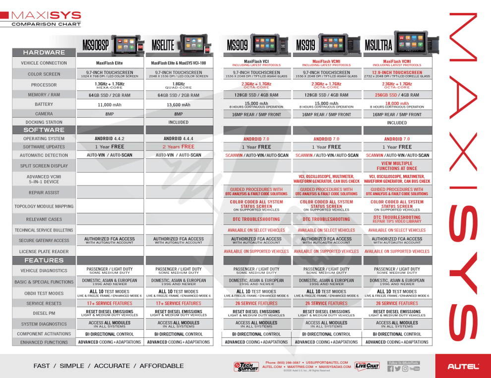 Autel MaxiSys ULTRA ADAS - Diagnostic Scan Tool with ADAS Upgrade ...