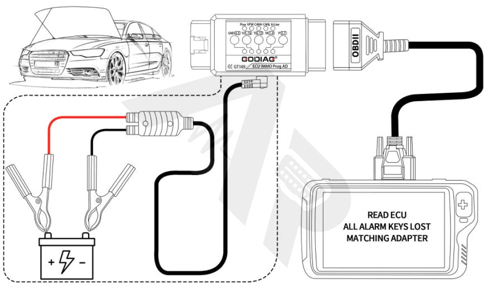GODIAG GT105 - OBD2 Immobilizer Assist Tool – Autel Tools & Equipment